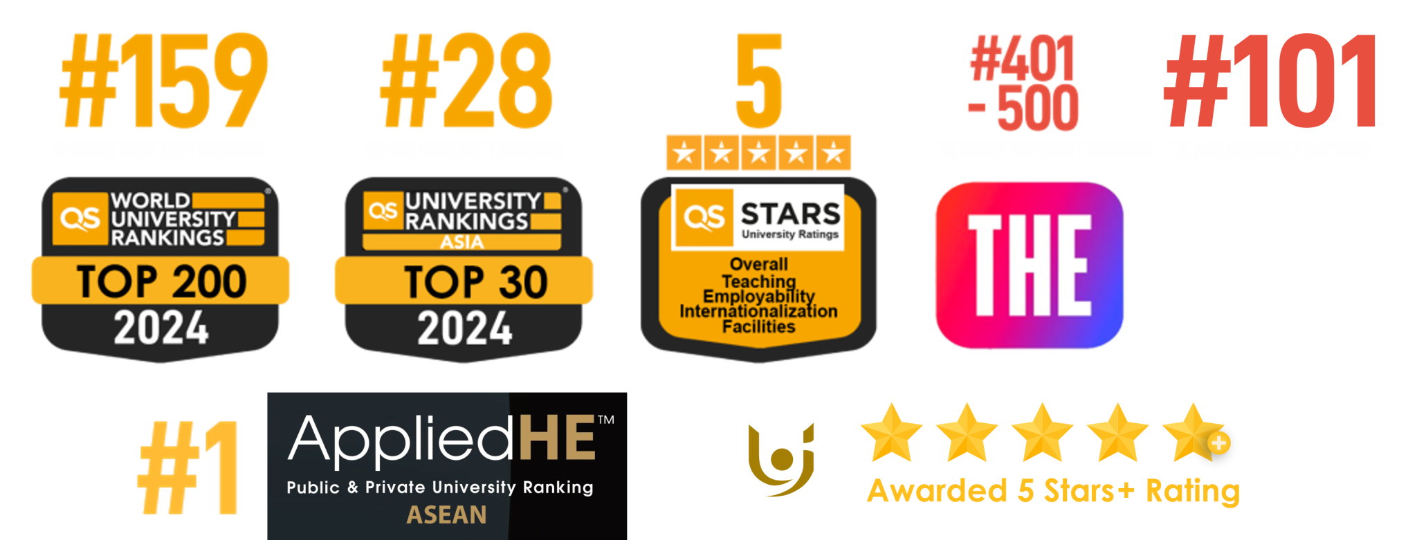 Ijazah Doktor Perubatan - Fakulti Perubatan UKM