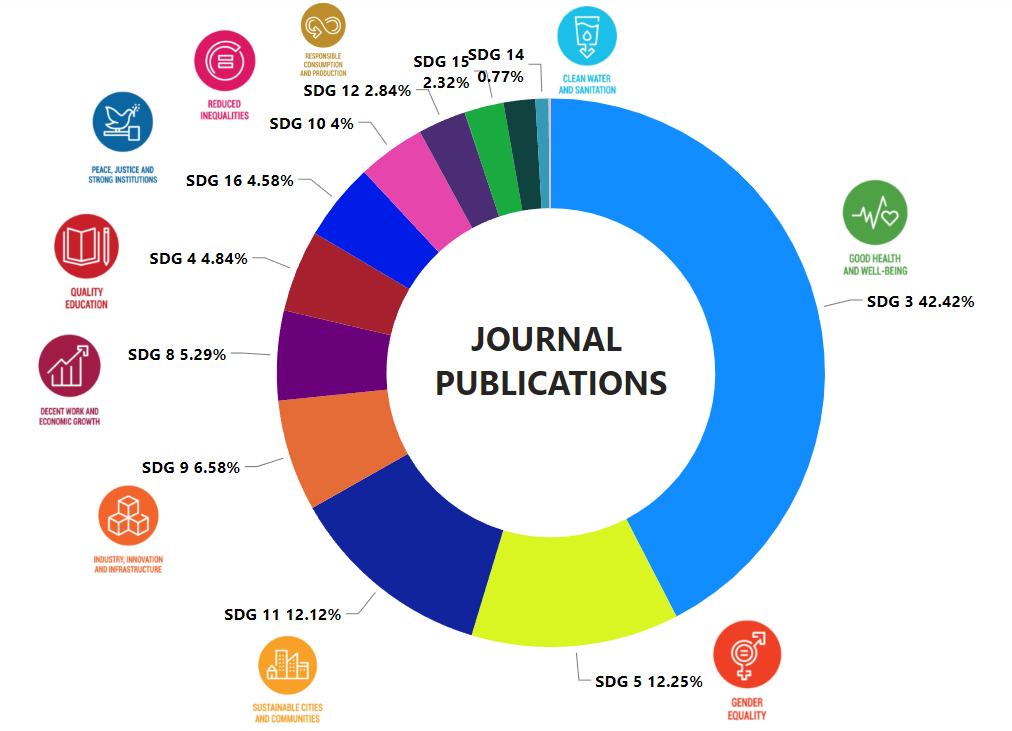 Sustainability - Faculty of Medicine UKM