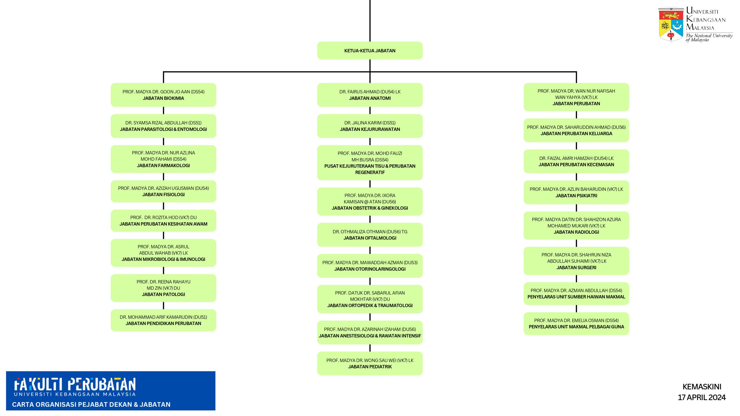Organisasi - Fakulti Perubatan UKM