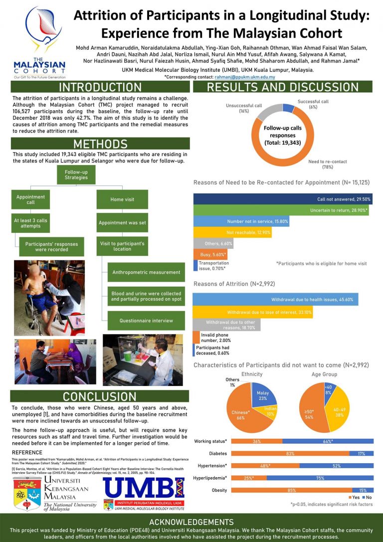 Introduction | The Malaysian Cohort
