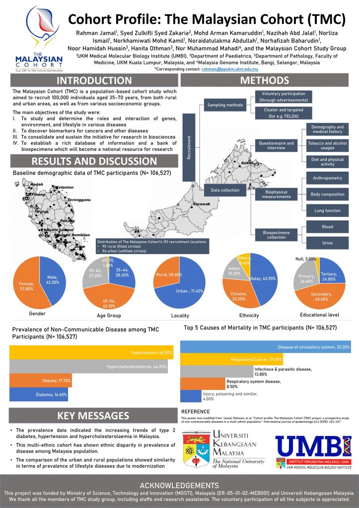 Introduction | The Malaysian Cohort