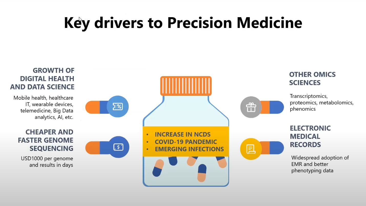 Precision Medicine: Challenges and Opportunities | The Malaysian Cohort