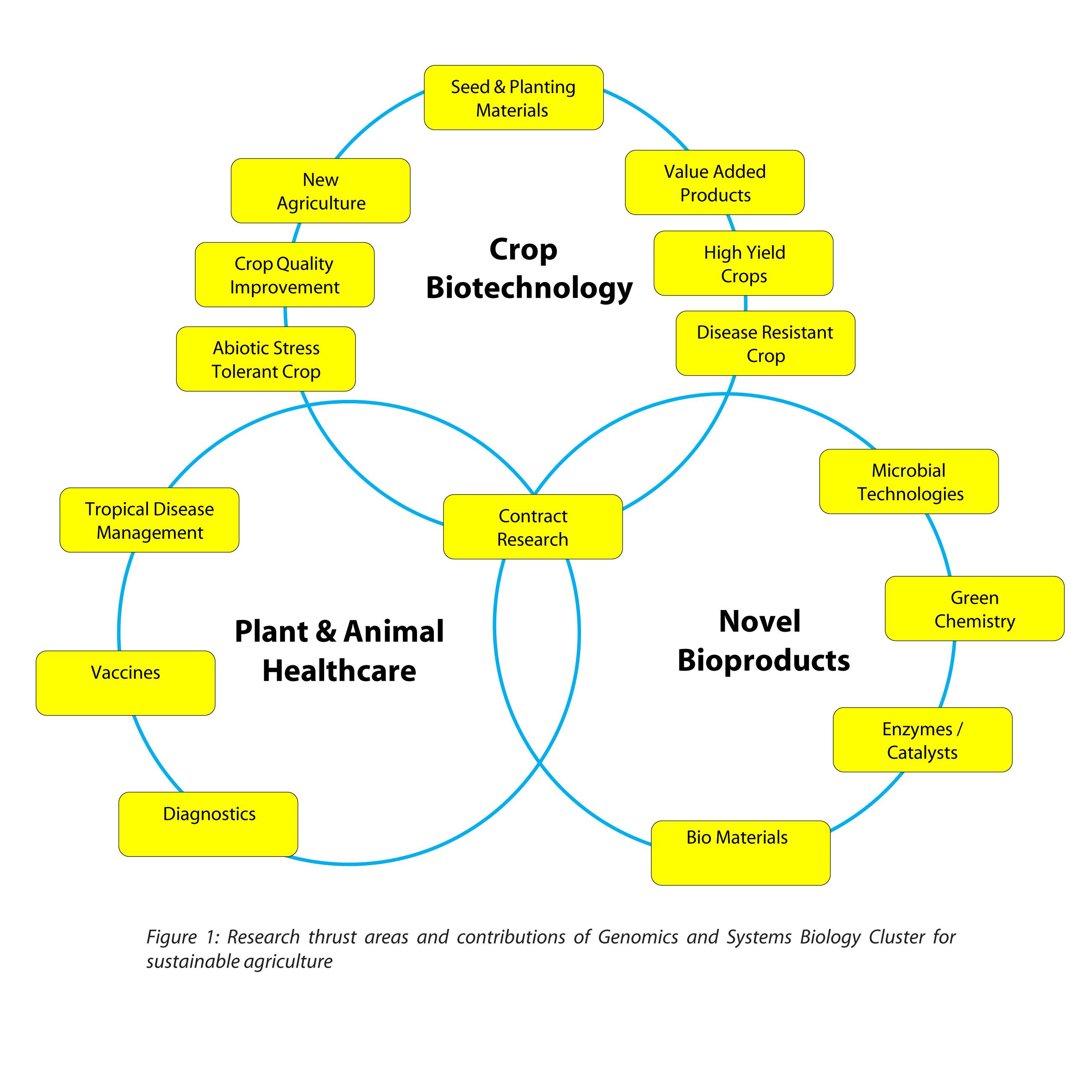 Genomics and Systems Biology – Nic Kepelbagaian Biologi dalam ...