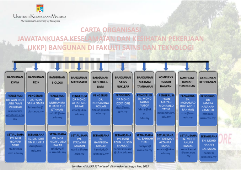 Carta Organisasi Jawatankuasa Keselamatan dan Kesihatan Pekerjaan (JKKP ...