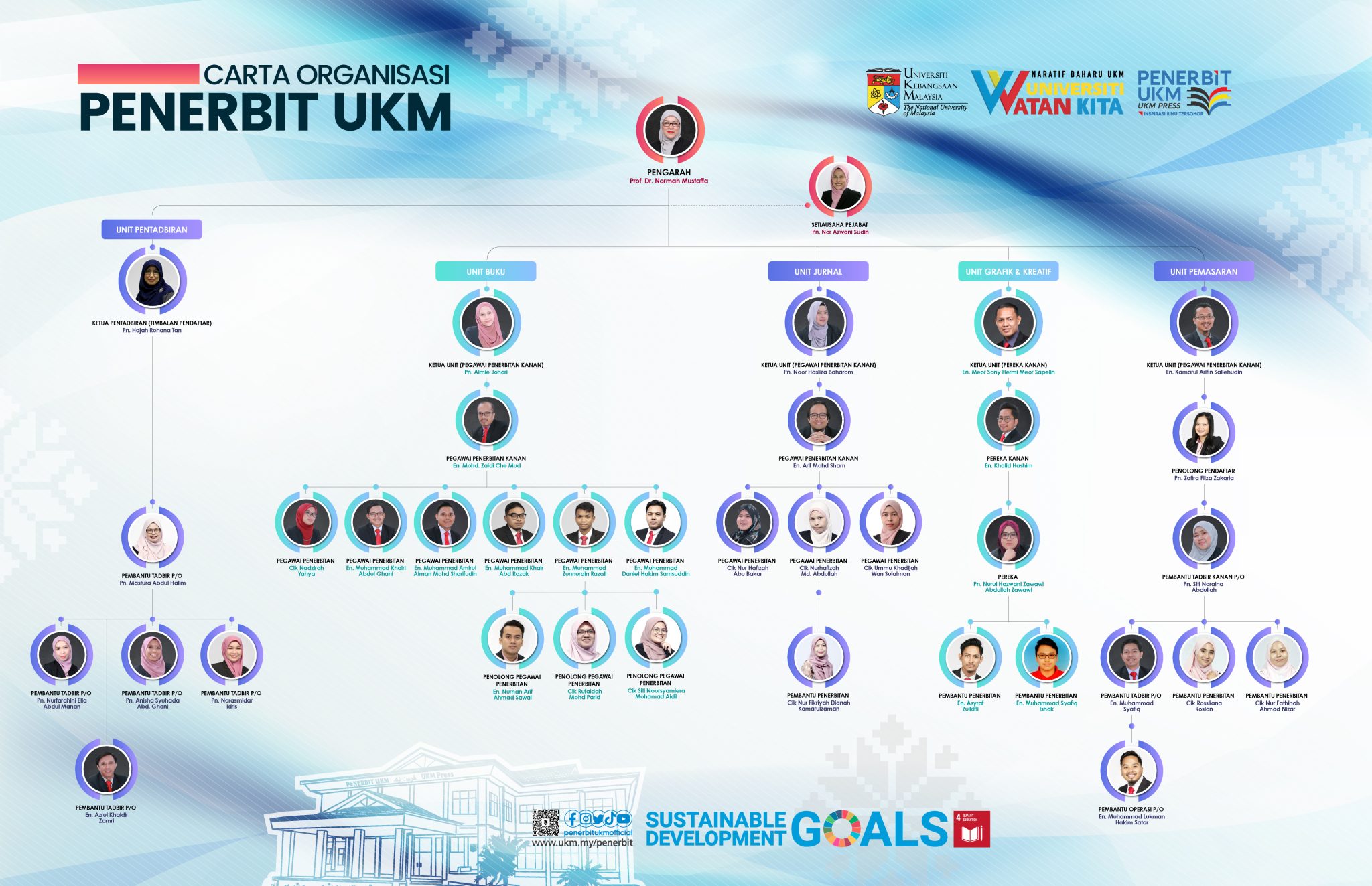 Carta Organisasi Penerbit – Penerbit UKM