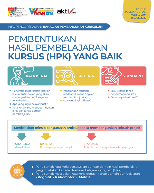 Info Kurikulum – Pusat Pengajaran & Pembangunan Kurikulum