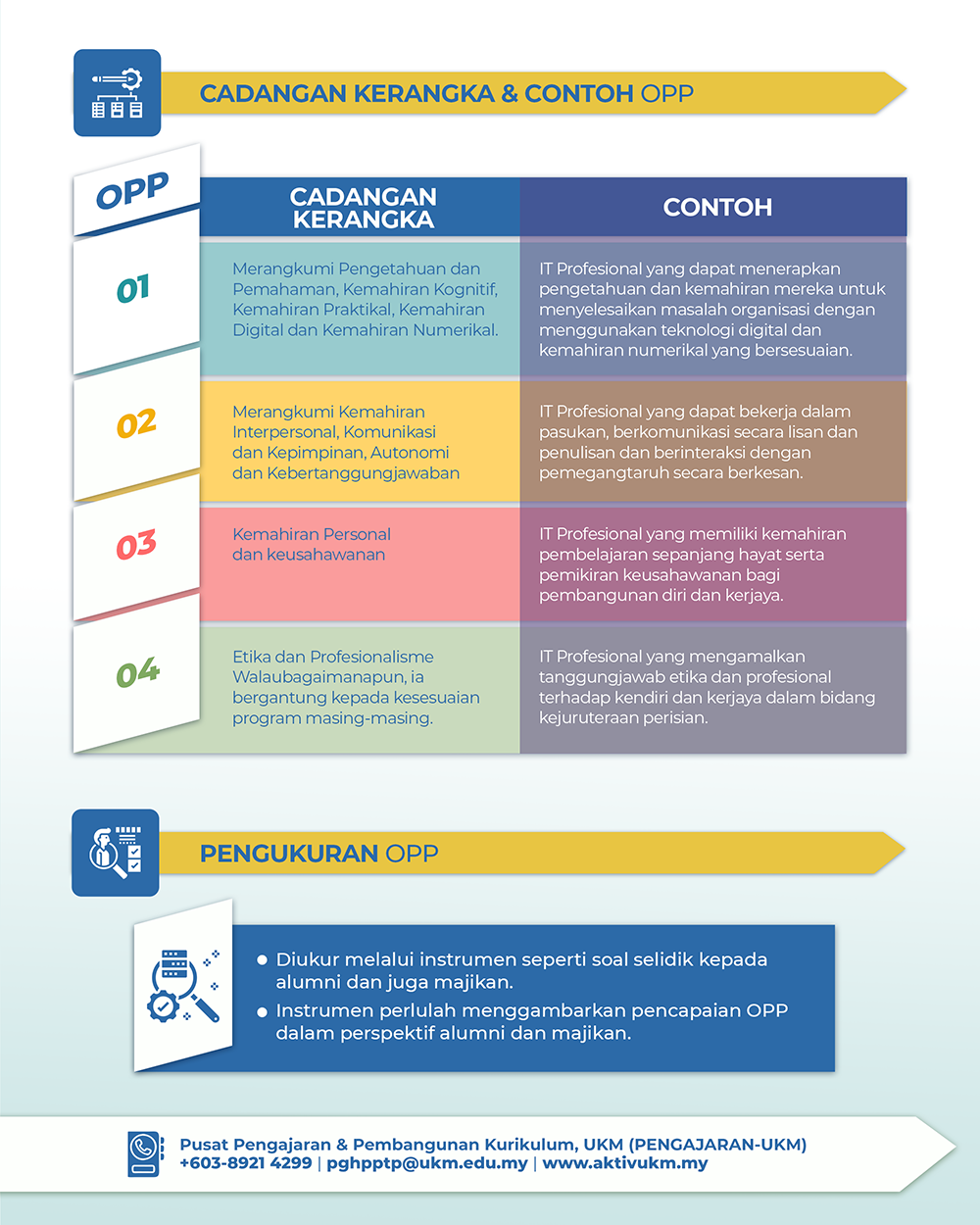 siri_info_kurikulum – Pusat Pengajaran & Pembangunan Kurikulum