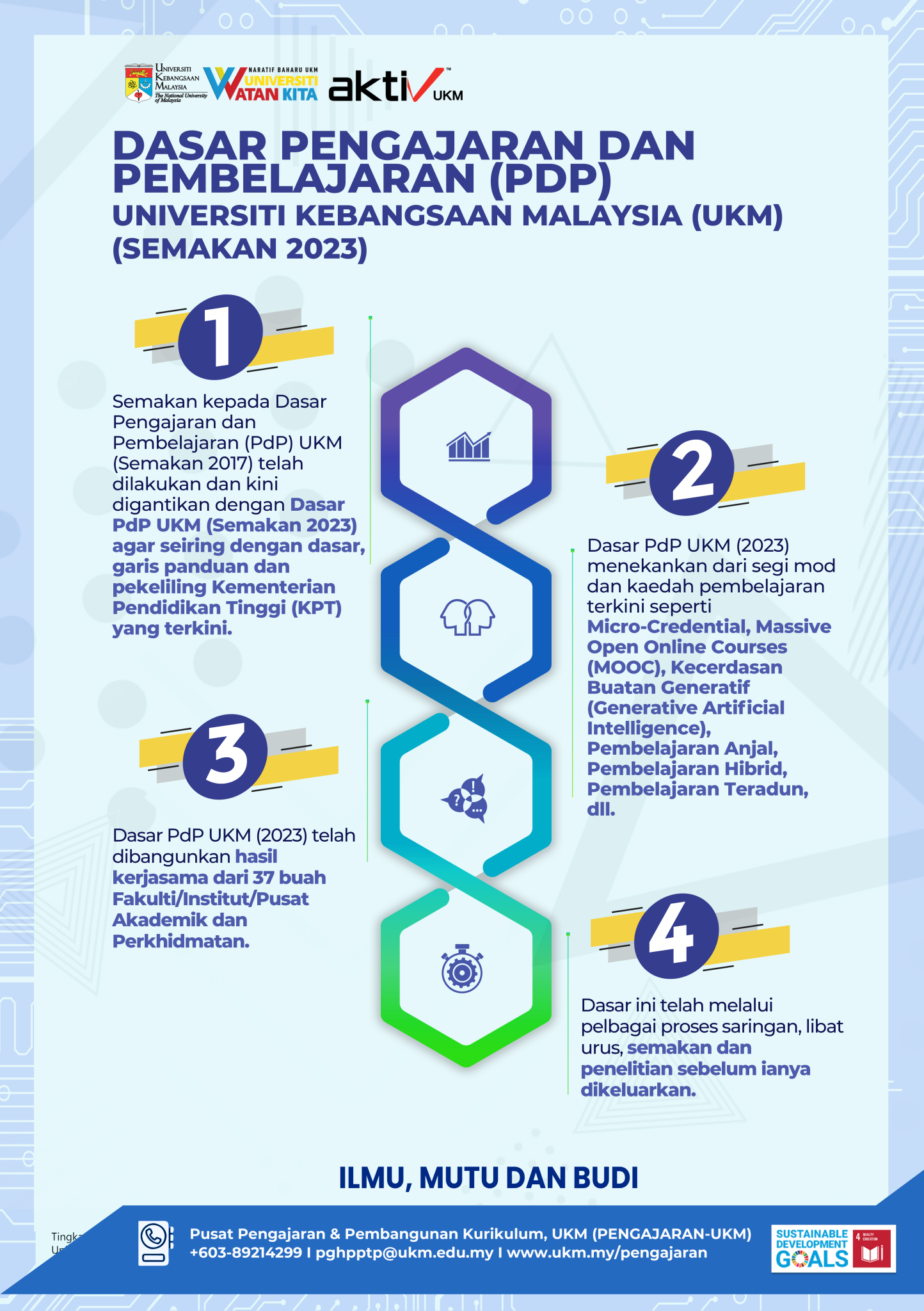 Dasar Pengajaran dan Pembelajaran (PdP) UKM – Pusat Pengajaran ...