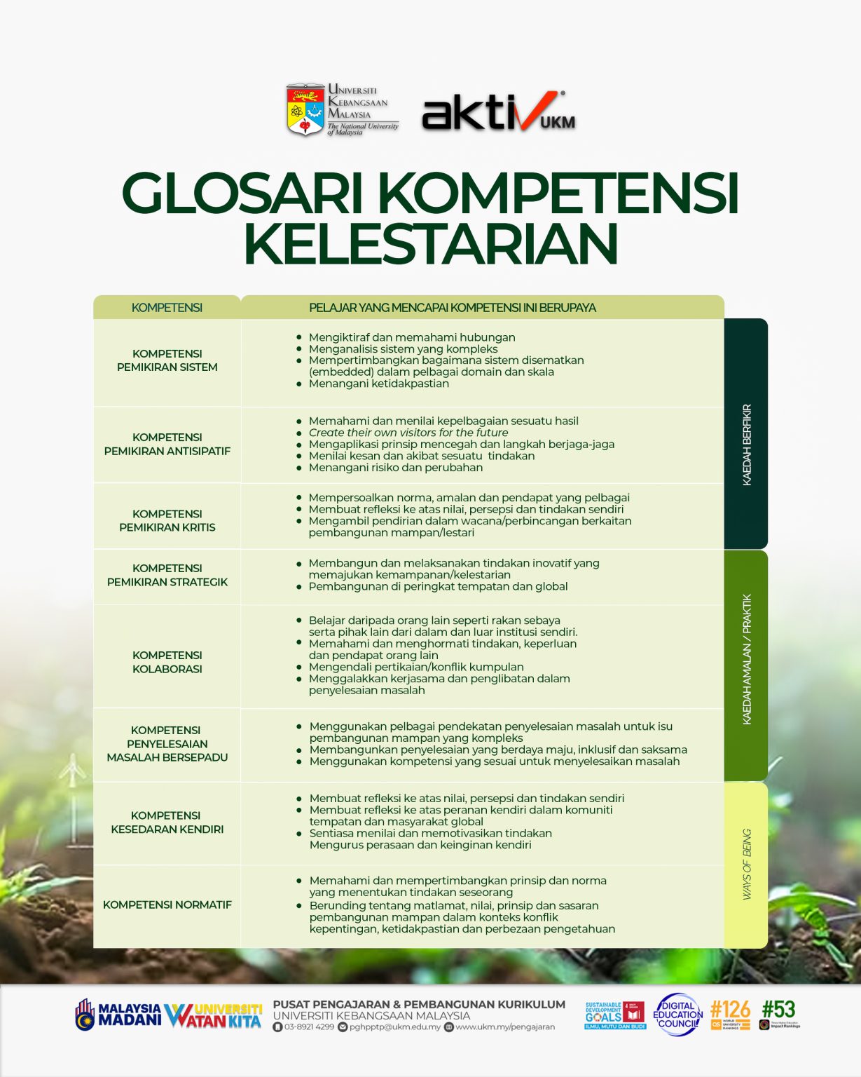 Pusat Pengajaran & Pembangunan Kurikulum – UKM