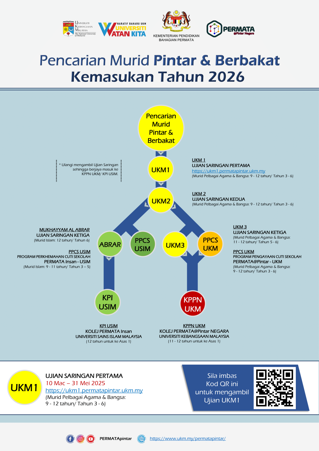 _Program Pencarian & Pengurusan Bakat – Pusat PERMATA@Pintar Negara, UKM