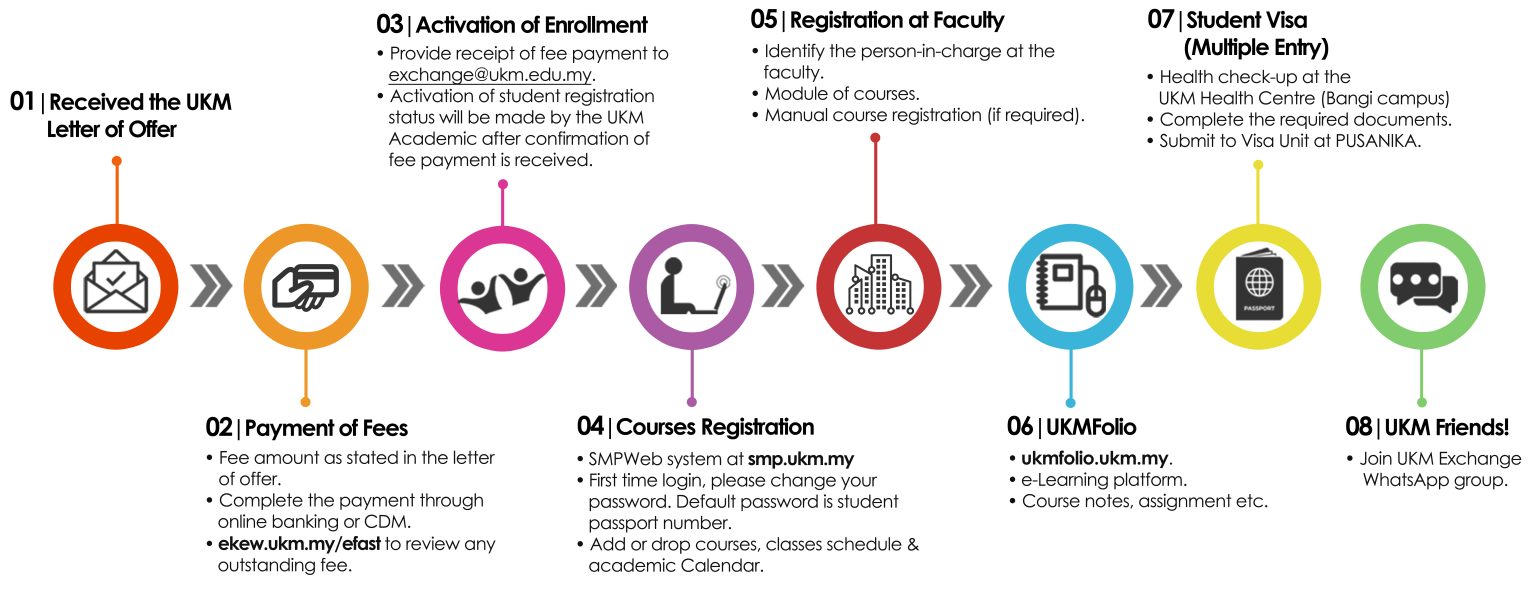 Student Mobility and Exchange Programmes