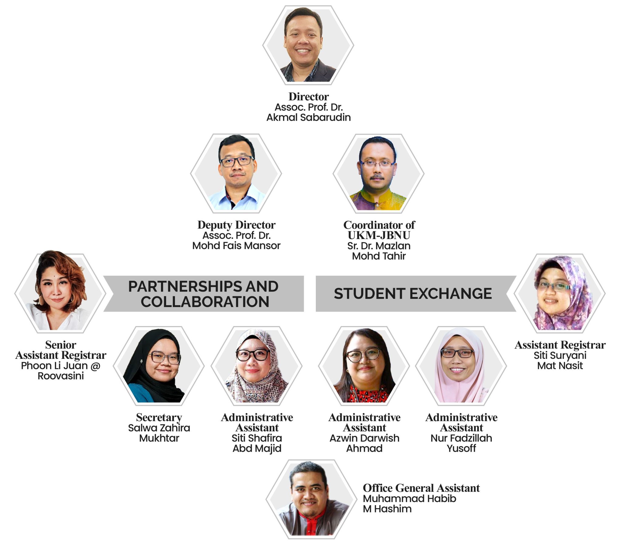 The Global Team | International Relations Centre (UKM Global)