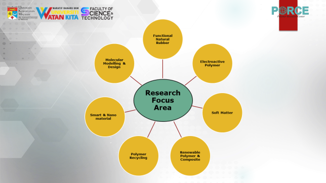 Research Focus Area | Polymer Research Center (PORCE)