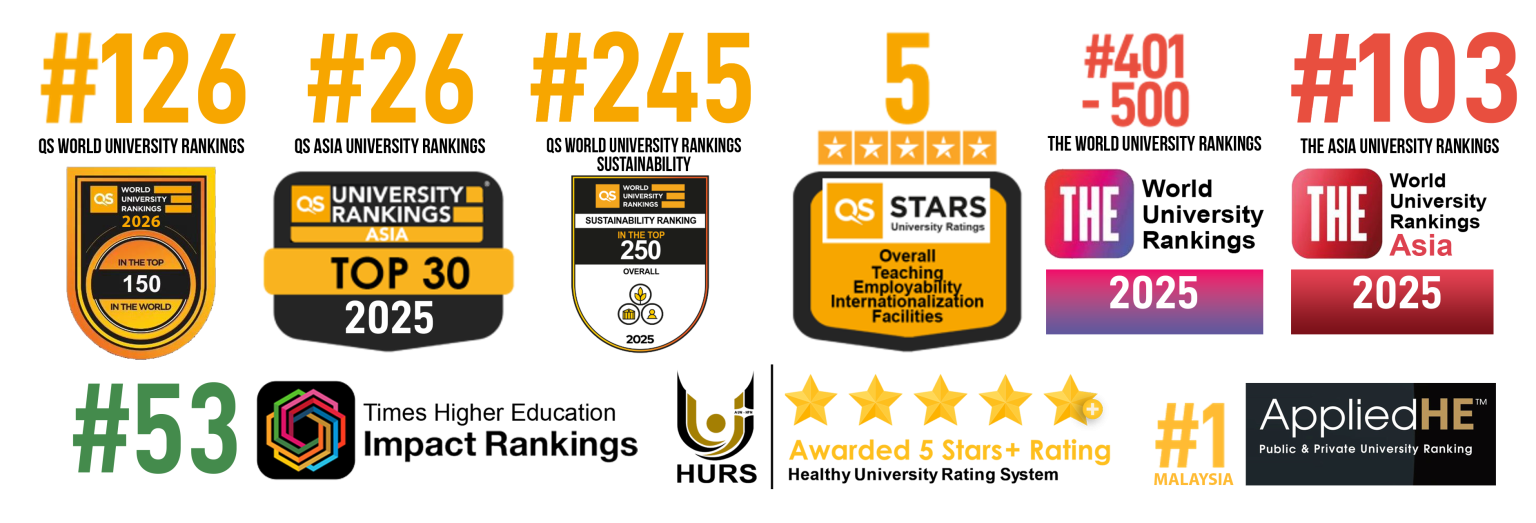 Awards & Ranking - Universiti Kebangsaan Malaysia - The National ...