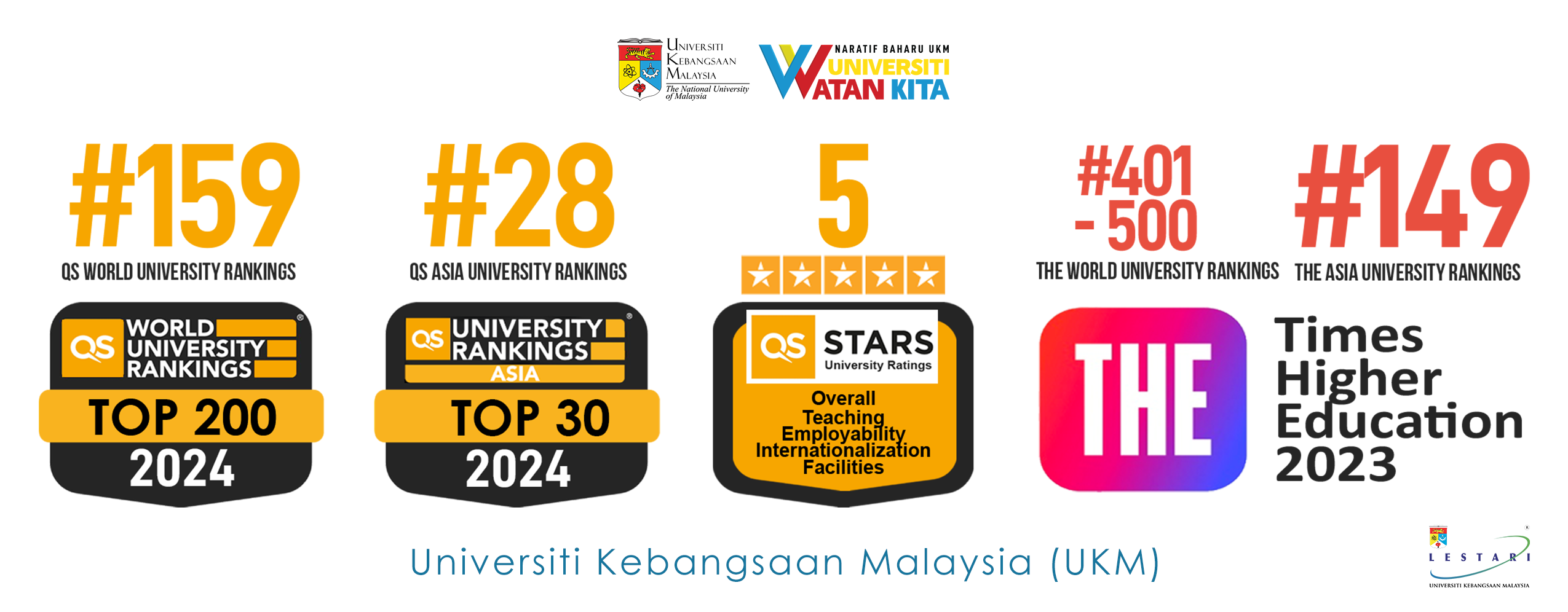 Pusat Penyelidikan Geotaman - Lestari UKM