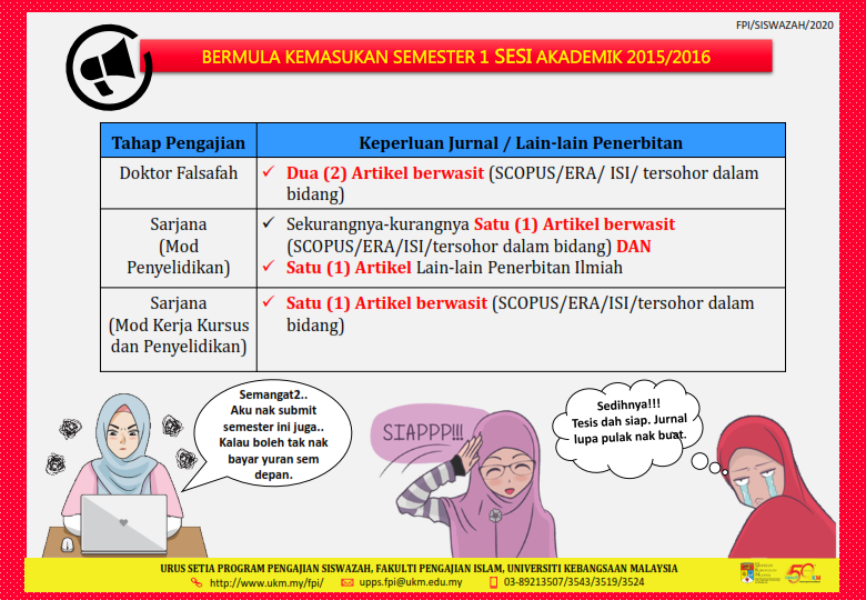 [Hebahan: 9 Infografik Wajib Anda Tahu] – Persatuan Pelajar Siswazah ...