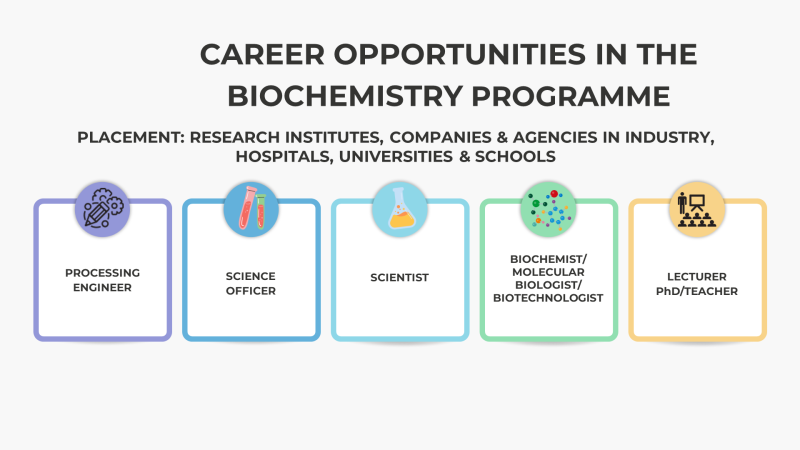 Biochemistry Programme - UKM, FST Undergraduate
