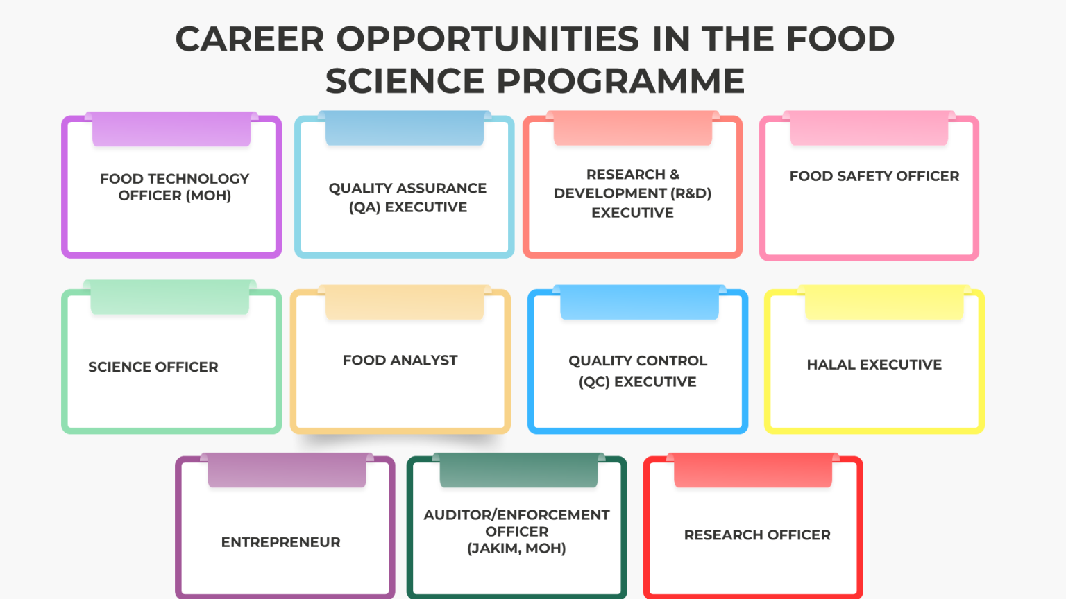Food Science and Nutrition Programme - UKM Undergraduate