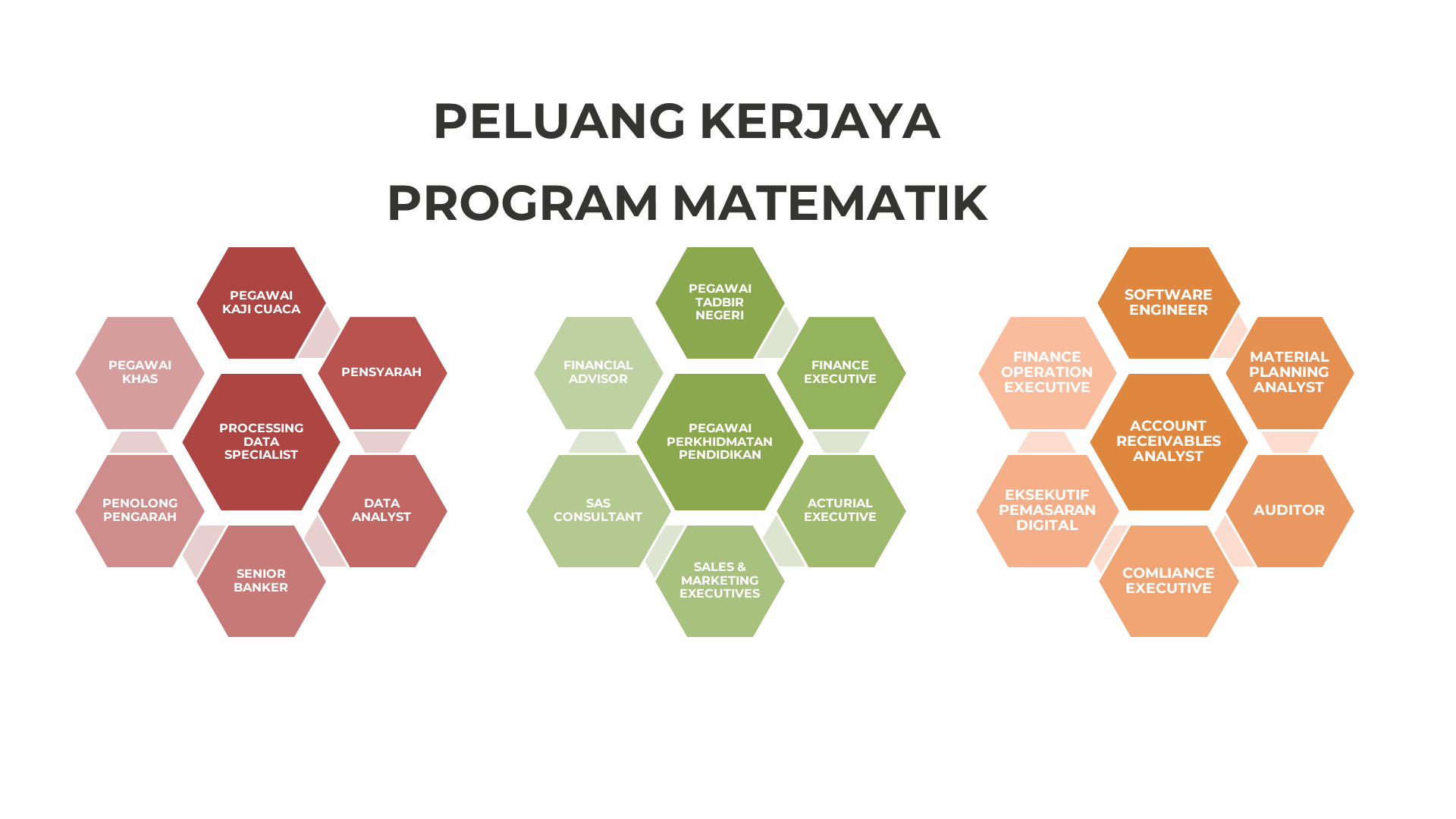 Matematik - Prasiswazah FST, UKM