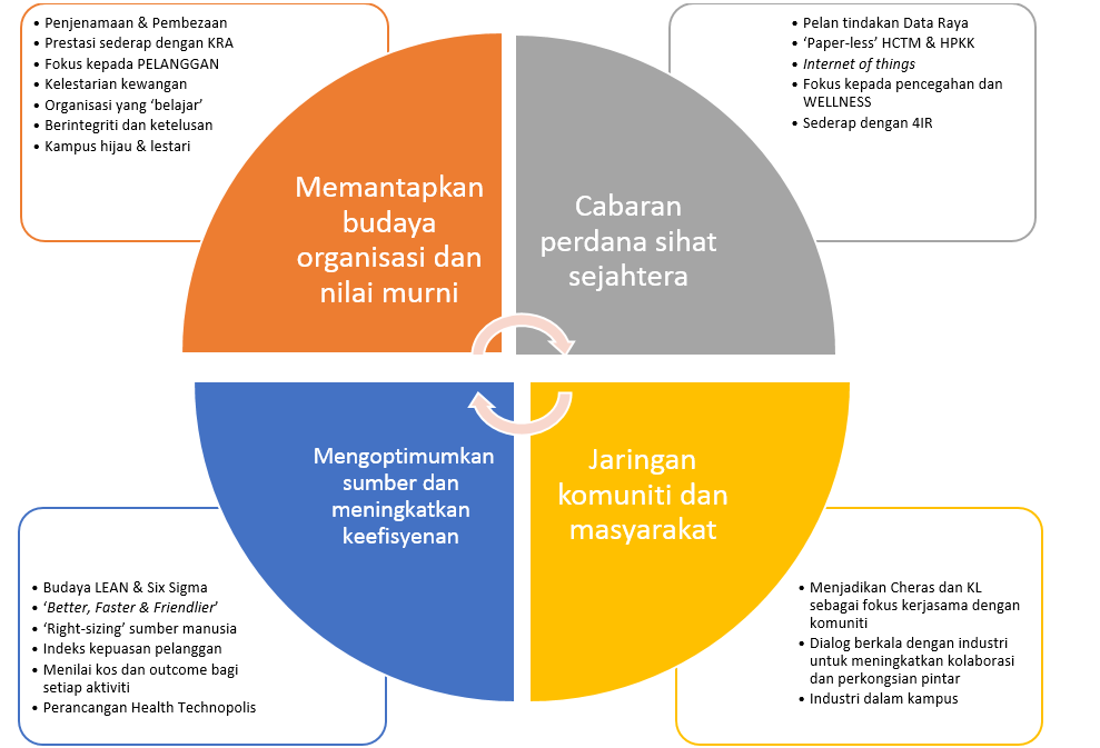 Welcome Speech from Pro Vice Chancellor (Kuala Lumpur Campus) – PRO ...