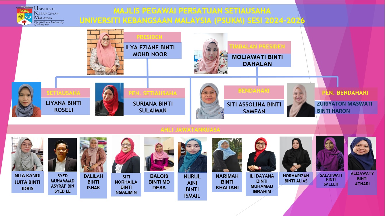 Barisan Majlis Pegawai MPP PSUKM | Portal Rasmi PSUKM