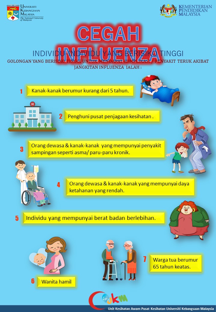 Infografik Influenza | Pusat Kesihatan Universiti