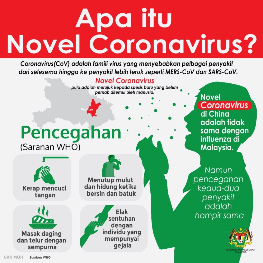 Infografik Coronavirus Oleh Kementerian Kesihatan Malaysia | Pusat ...