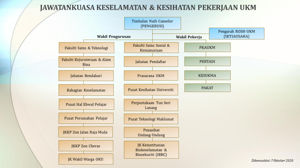 JKKP-UKM | ROSH-UKM