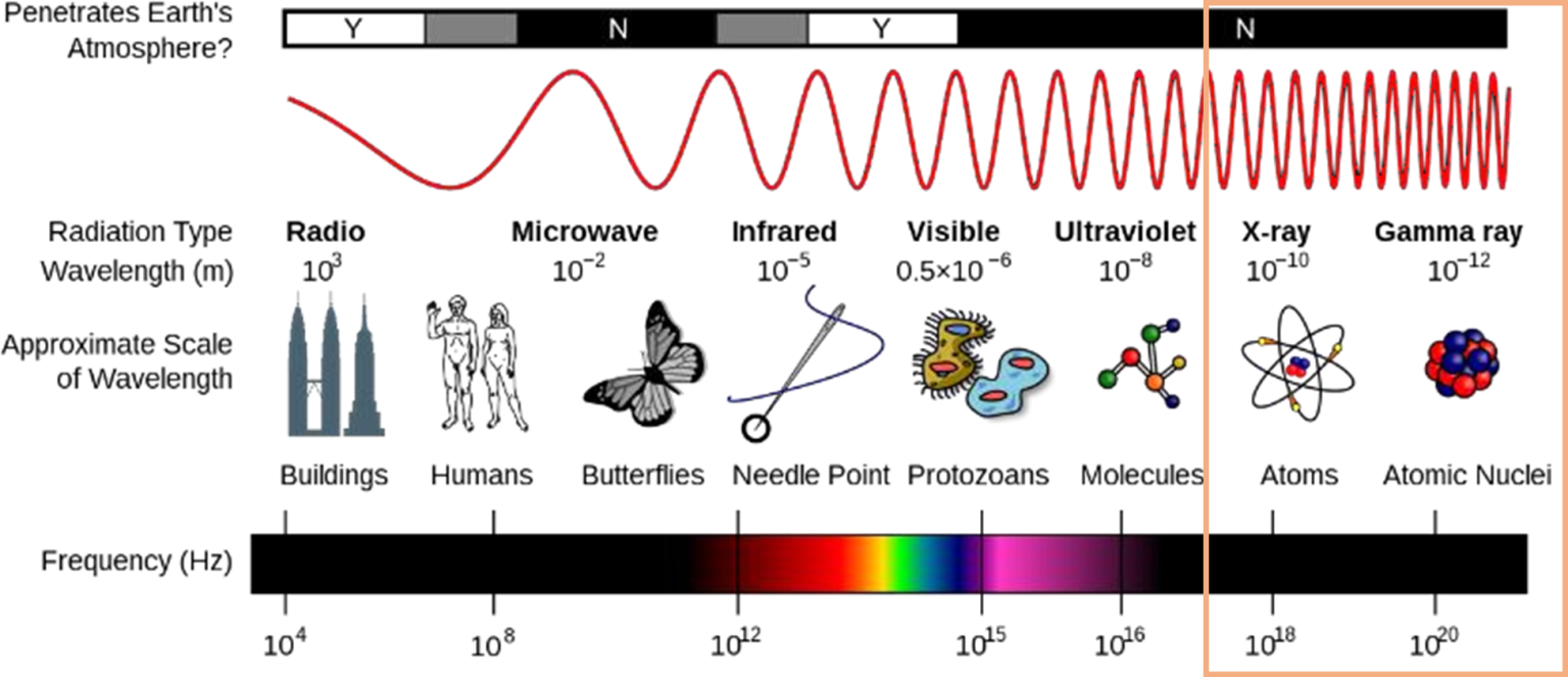 Artikel ROSH 001 – Sinaran Mengion | ROSH-UKM
