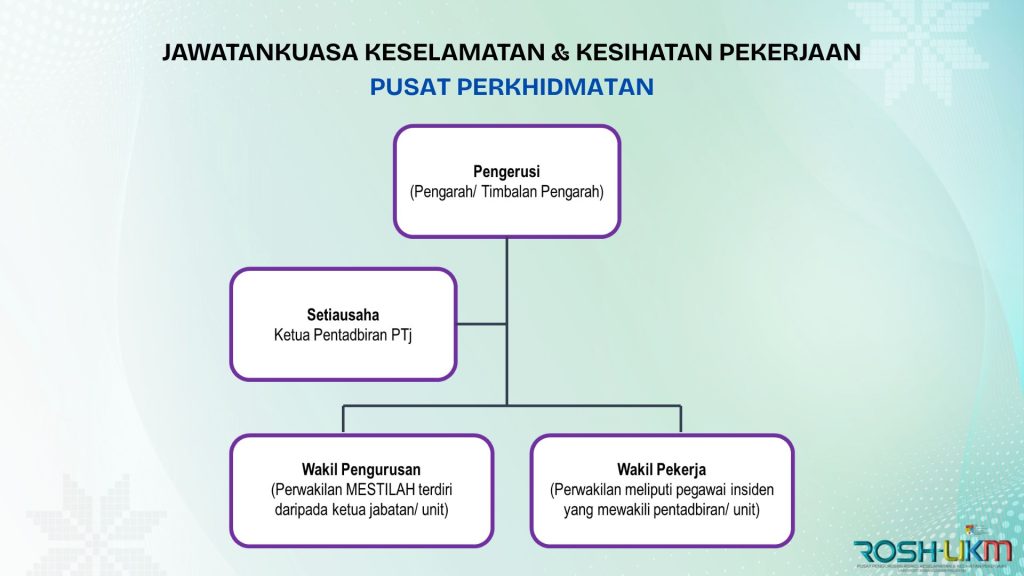 Jawatankuasa Keselamatan dan Kesihatan Pekerjaan Fakulti (JKKP-Pusat ...