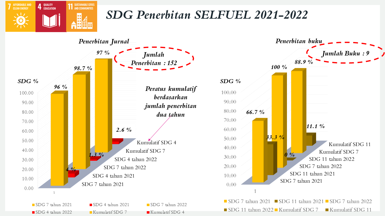 SDG@SELFUEL | Institut Sel Fuel