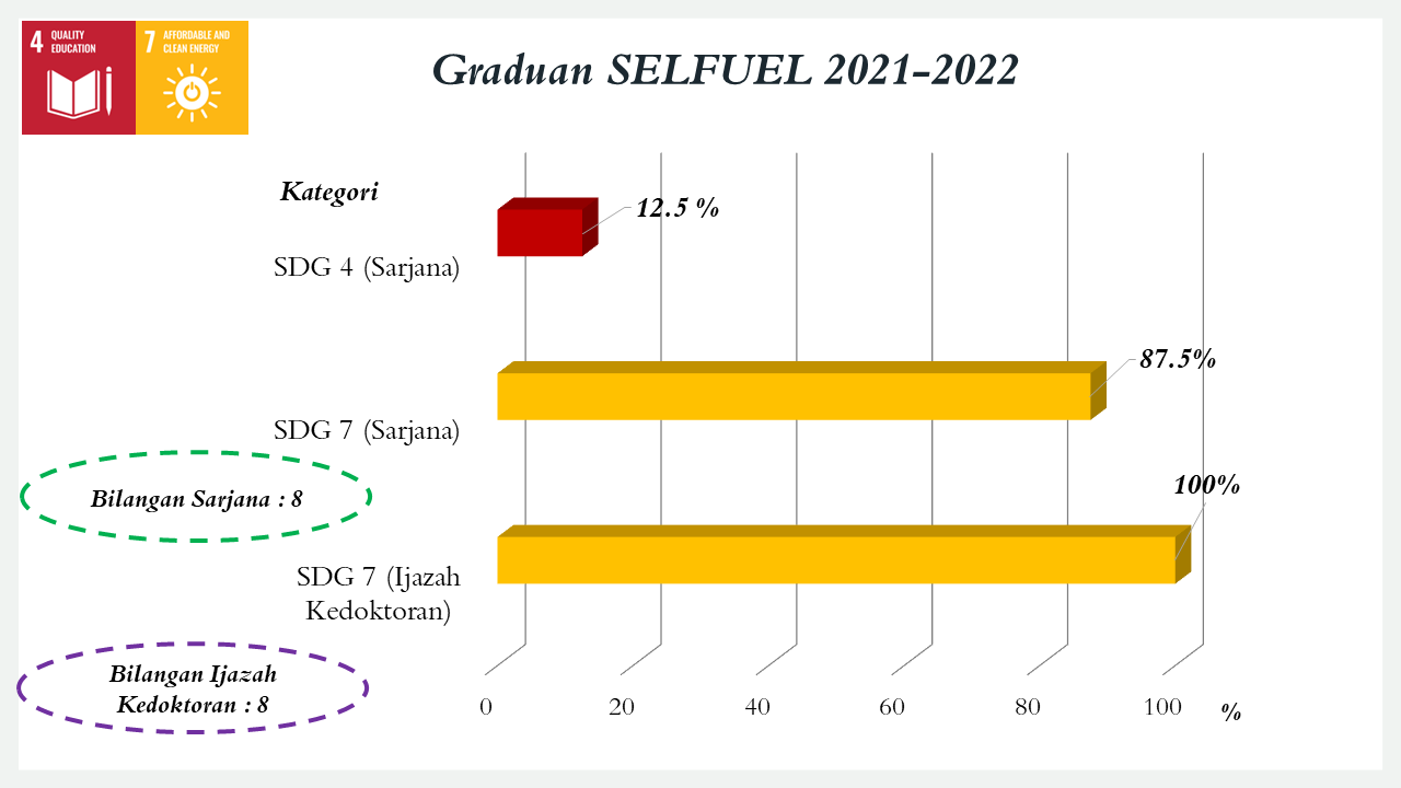SDG@SELFUEL | Institut Sel Fuel
