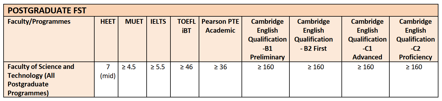 Postgraduates @ Faculty of Science and Technology - UKM