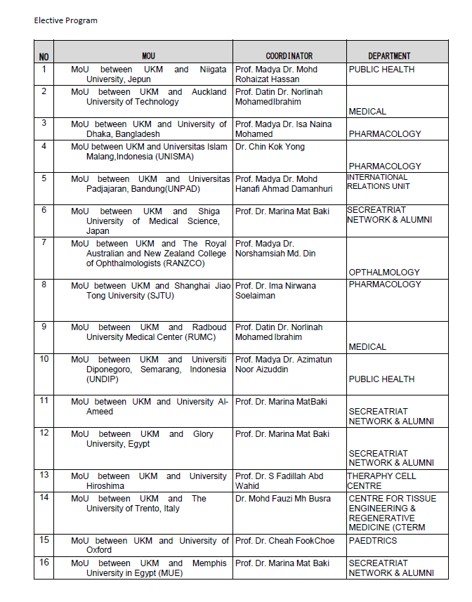 Elective Program - INDUSTRY COMMUNITY & PARTNERSHIPS - FACULTY OF ...