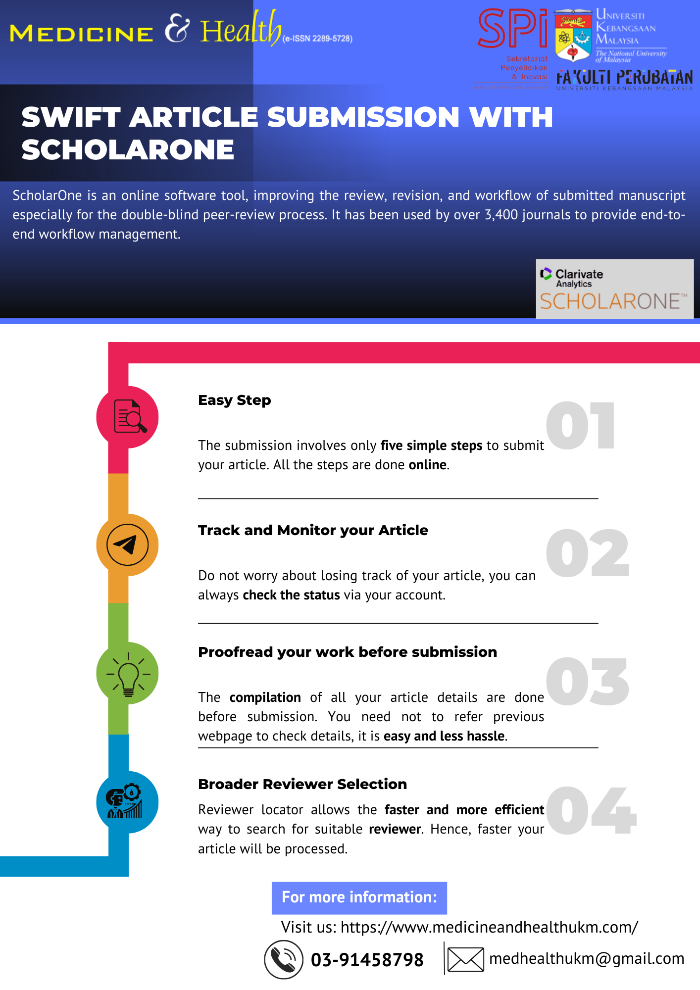 Medicine and Health-Adoption of new submission system: ScholarOne ...