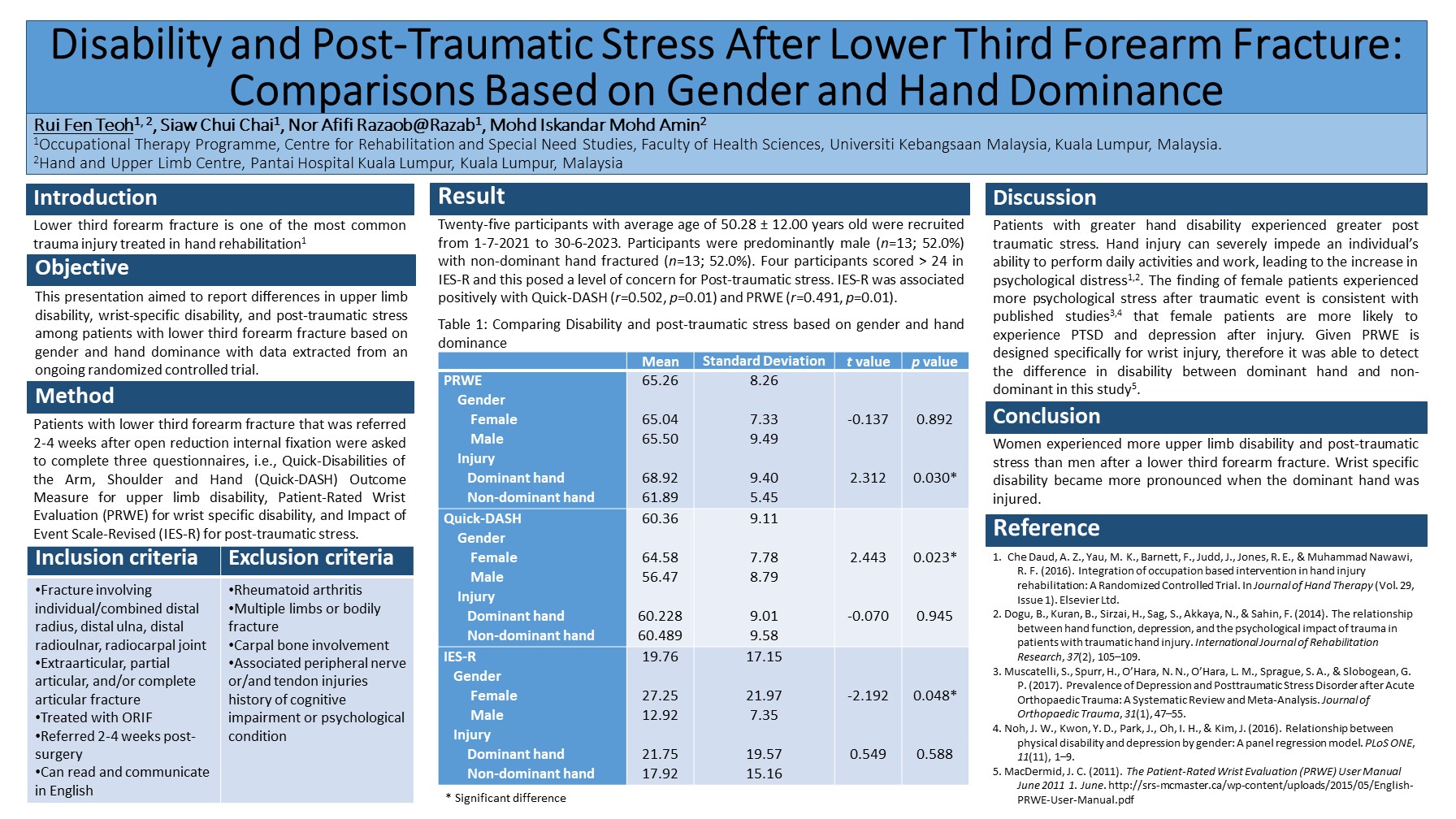Clinical - Secretariat of Research & Innovation Faculty of Medicine