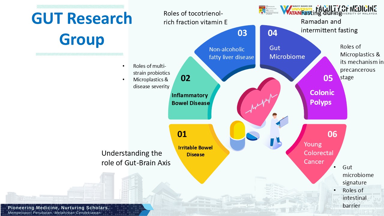 GUT Research Group - Secretariat of Research & Innovation Faculty of ...