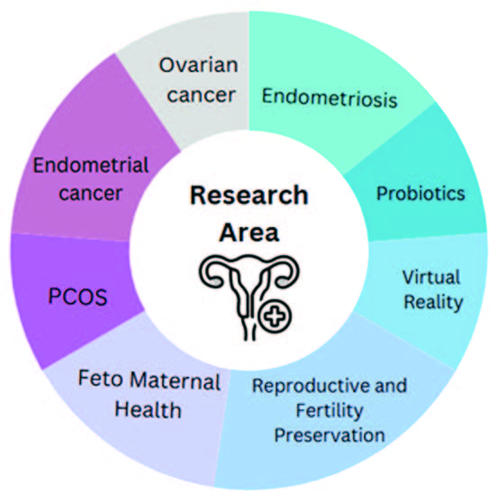 Reproductive Research Group - Secretariat of Research & Innovation ...