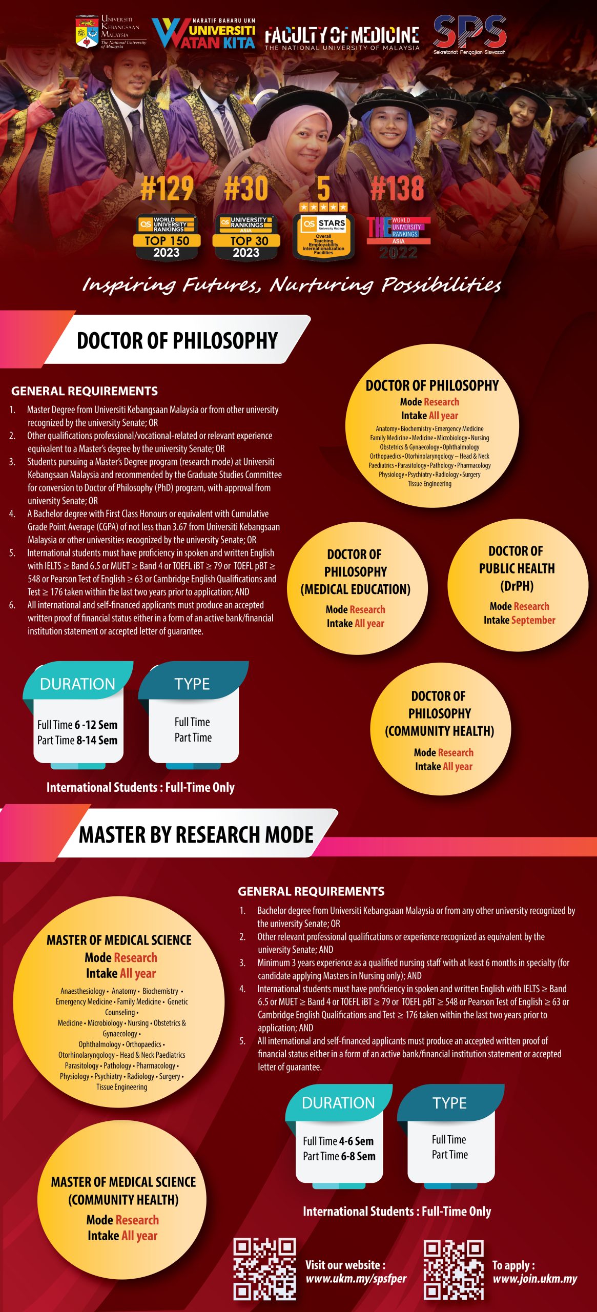 Guidelines - Secretariat of Postgraduate Studies
