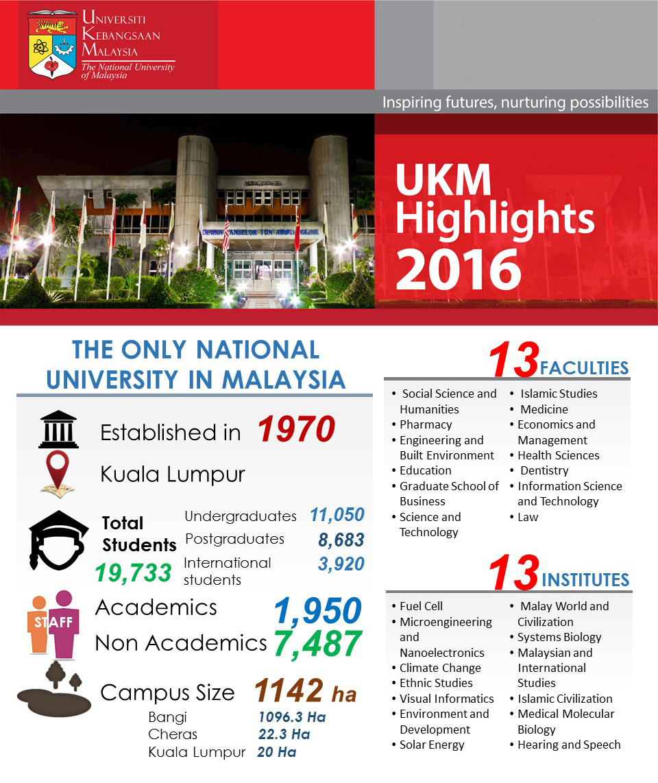 UKM Highlights 2016 – Pusat Strategi UKM