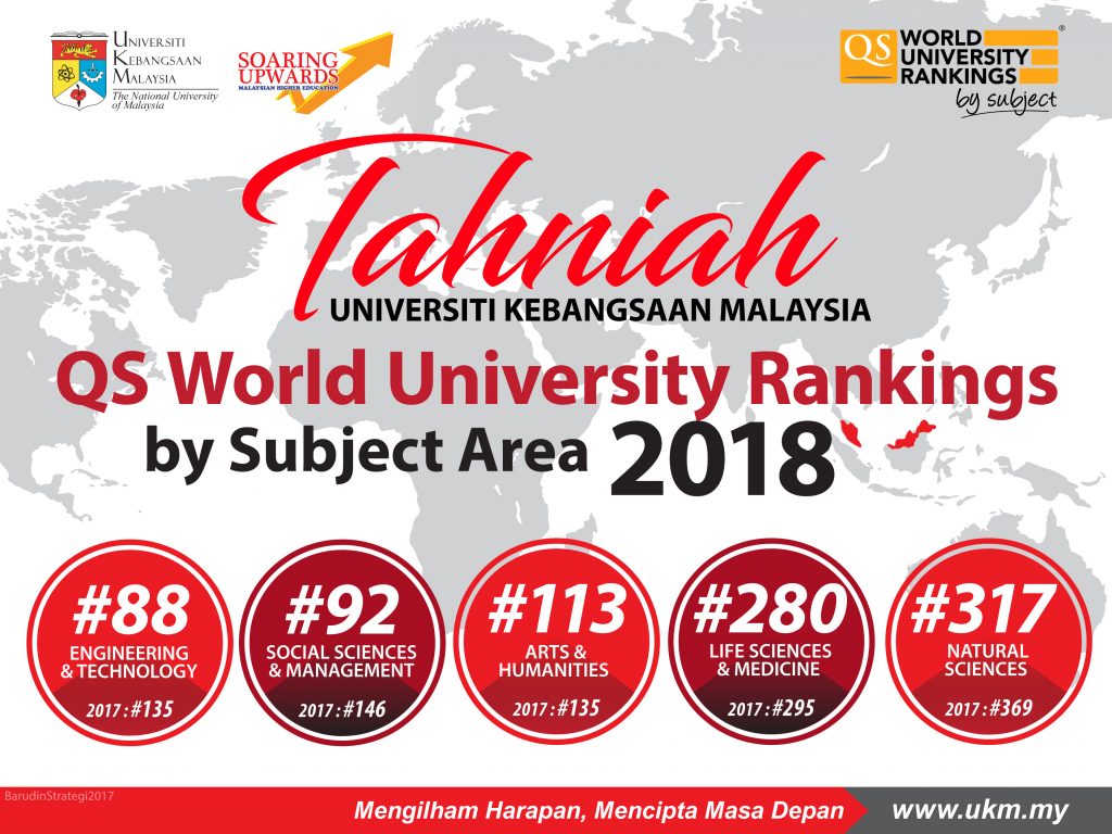 QS World University Rankings by Subject Area 2018 – Pusat Strategi UKM