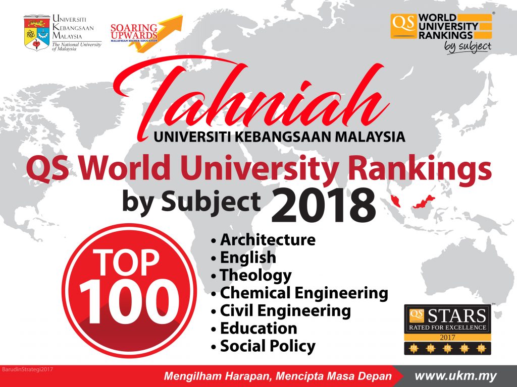 TOP 100 QS World University Rankings 2018 – Pusat Strategi UKM