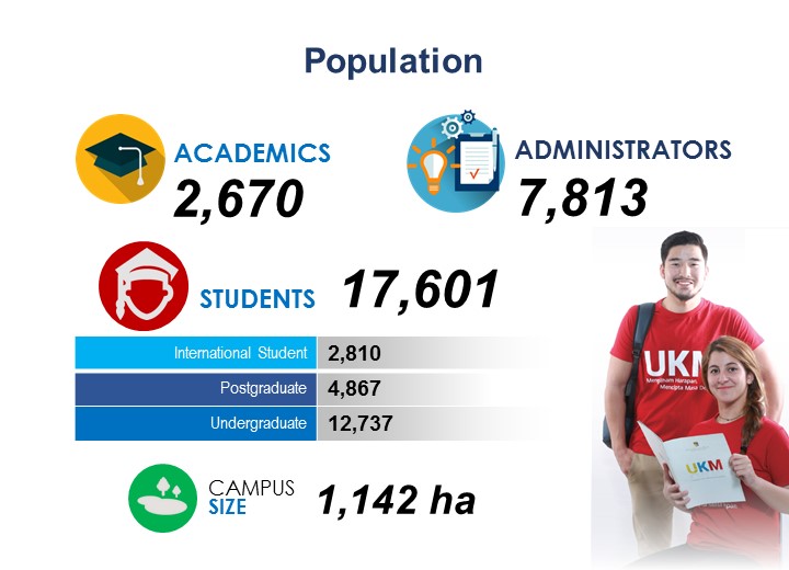 UKM Highlights 2019 – Pusat Strategi UKM