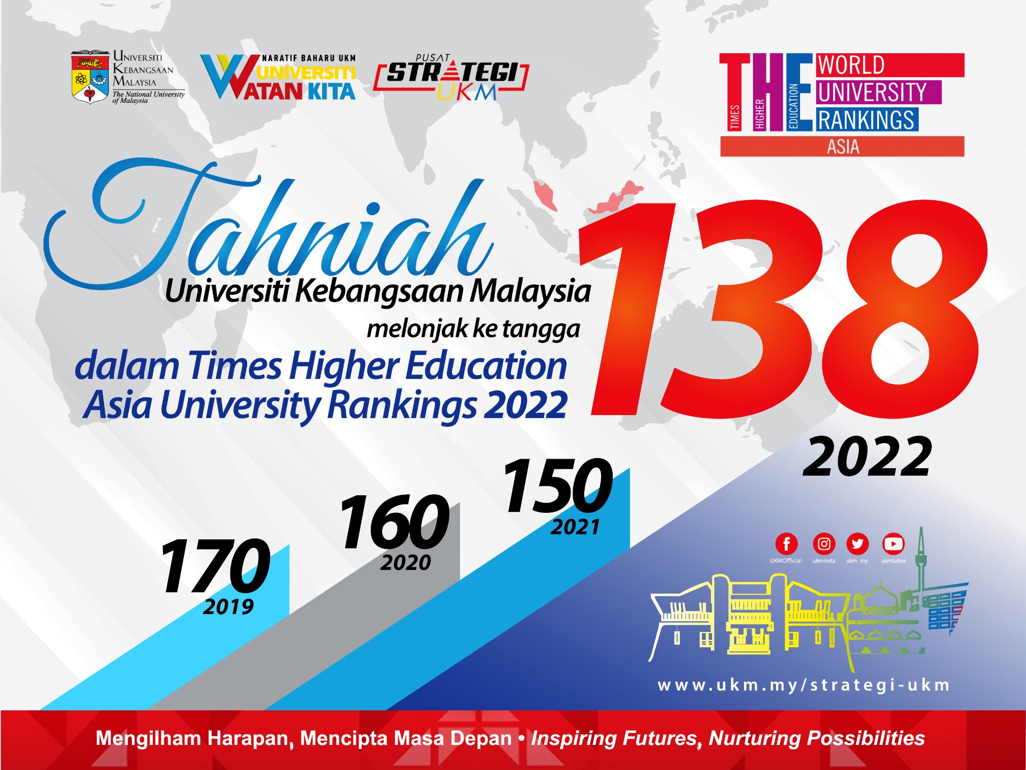 PUSAT STRATEGI UKM – Universiti Kebangsaan Malaysia