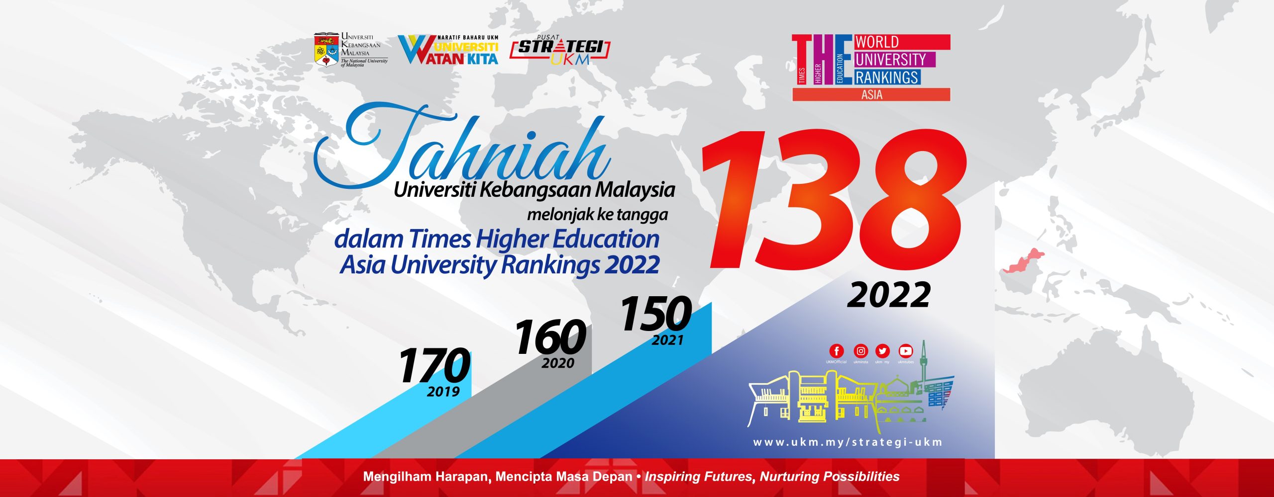 PUSAT STRATEGI UKM – Universiti Kebangsaan Malaysia