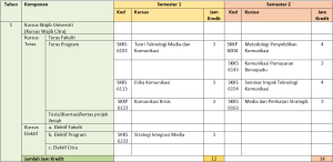 Master of Strategic Communication – StudyUKM