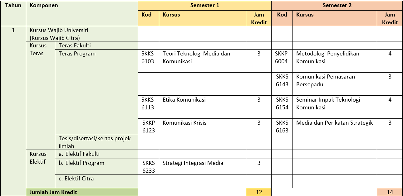 Master of Strategic Communication – StudyUKM