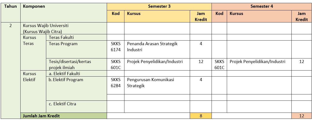 Master of Strategic Communication – StudyUKM