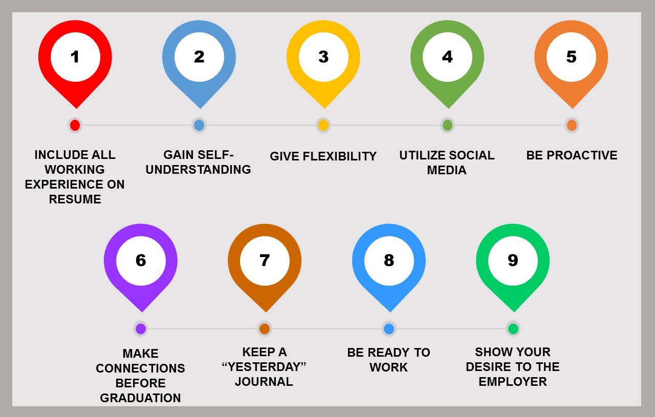 TIPS FOR FRESH GRADUATES BEFORE ENTERING WORLD OF WORK | PUSAT ...