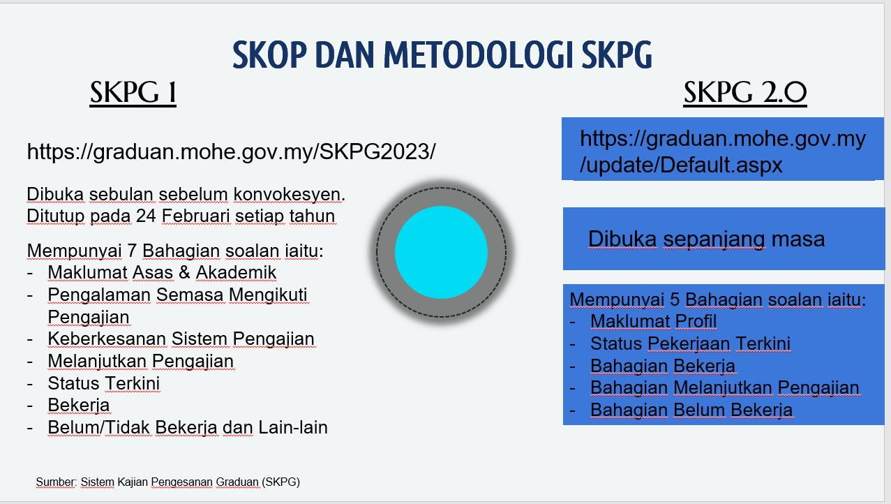 Kajian Pengesanan Graduan (SKPG) | PUSAT PEMBANGUNAN KARIER UKM / UKM ...